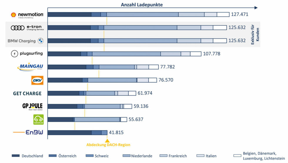 Mit Shell kommen Stromer am besten durch Europa - Edison - Heimat der ...
